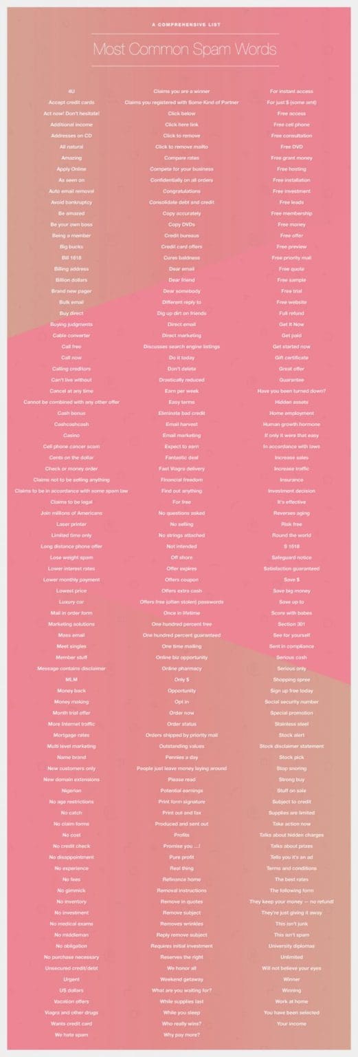 SPAM Words to Avoid in Your Email Marketing | Swift Digital